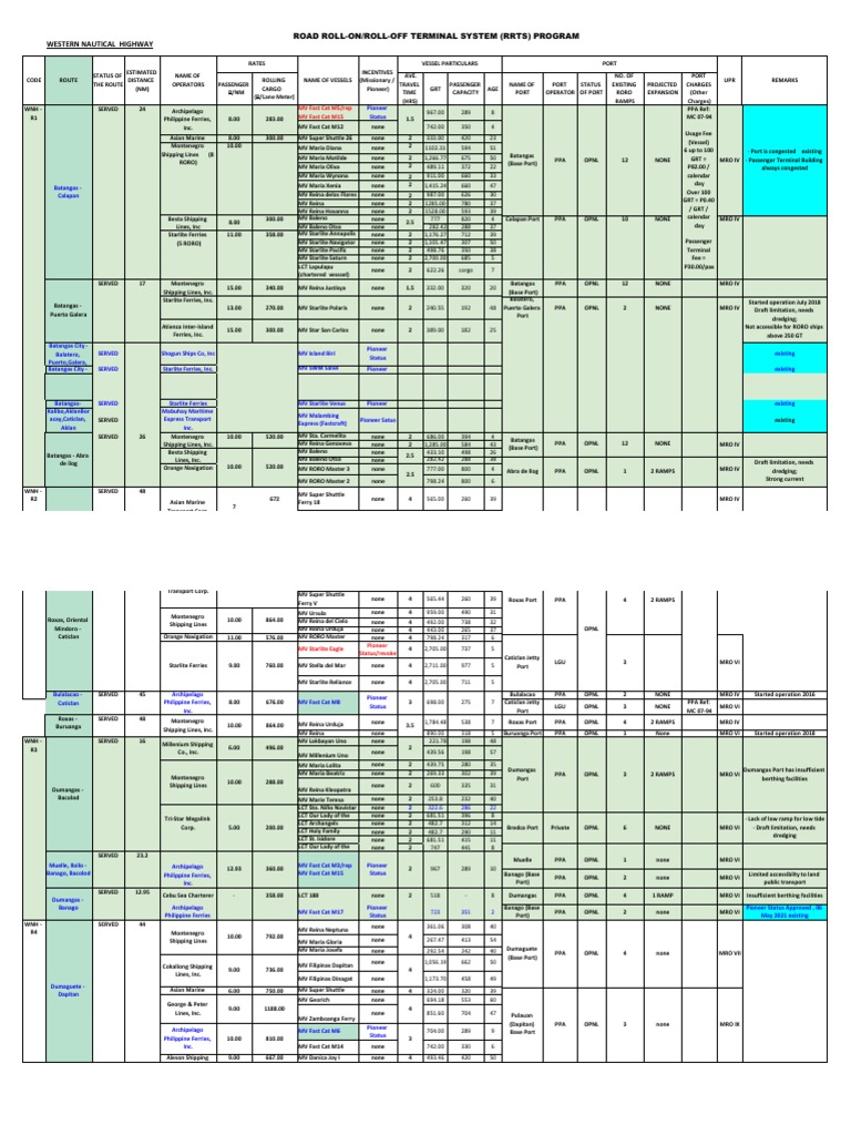 Philippine Nautical Highway Matrix 2021 UPDATED | PDF | Ferry | Shipping