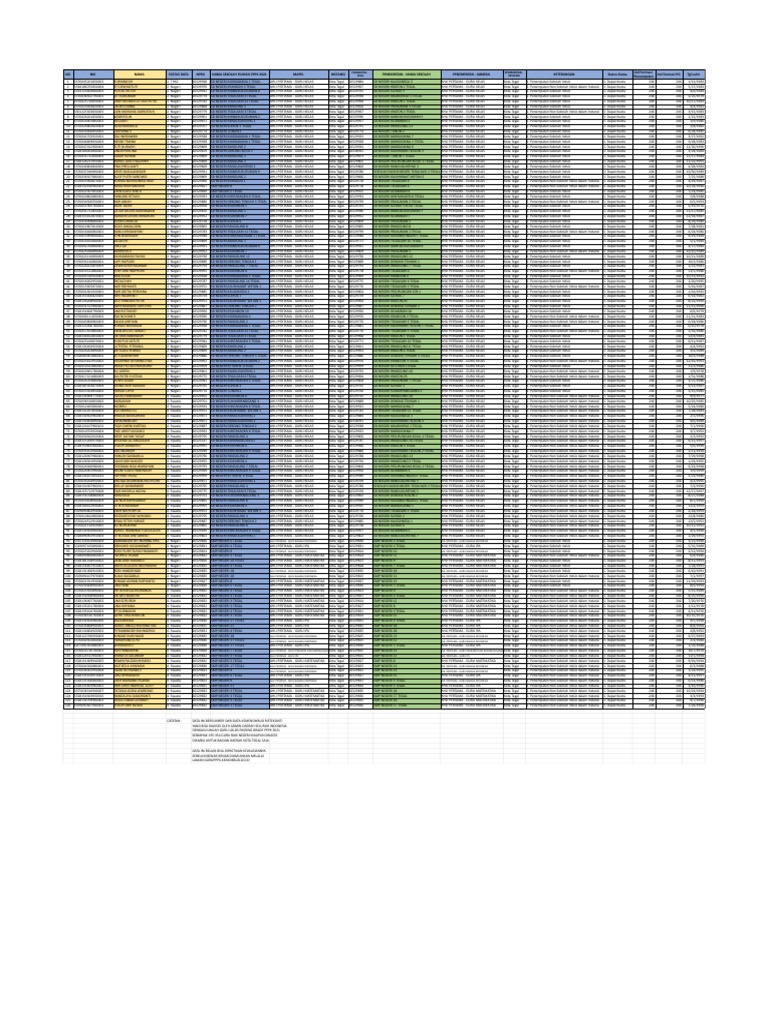 Penempatan PPPK 2022 Kota Tegal Yang Lolos Passing Grade PPPK 2021 | PDF