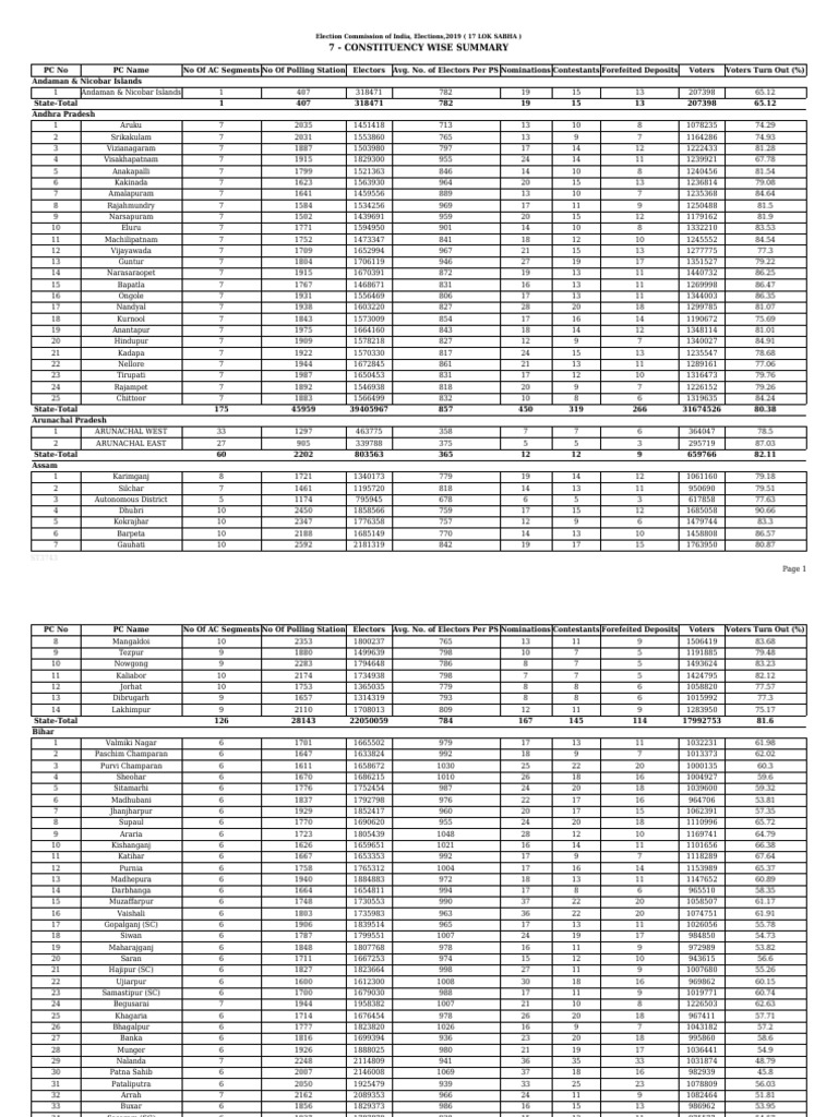 Constituency (PC) Wise Summary | PDF | Elections | Group Decision Making