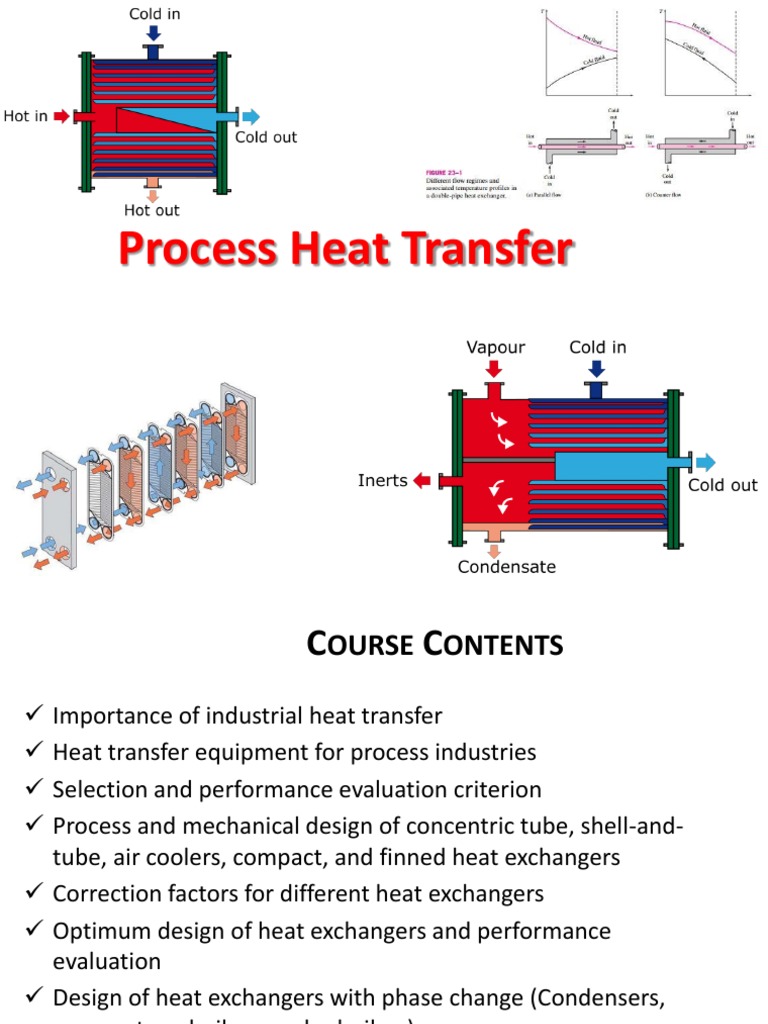 Process Heat Transfer | Download Free PDF | Heat Transfer | Heat Exchanger