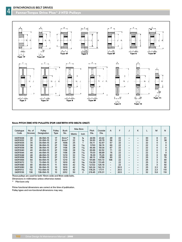Belt Pulley Selection | PDF | Manufactured Goods