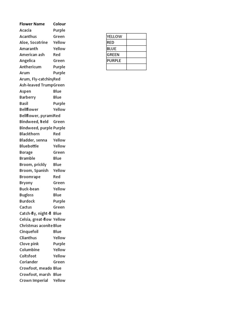 Itt b62 Suchita | PDF | Action Films