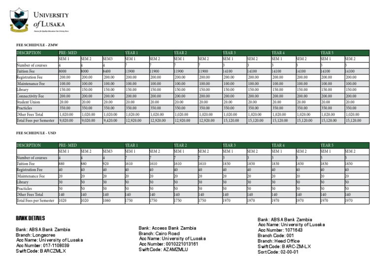 Unilus Fees (Medicine) 14.08.20 | PDF | Payments