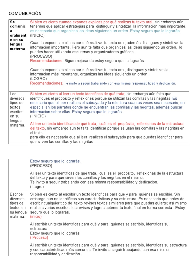 Criterios de Evaluacion Pedro | PDF | Comillas | Tierra