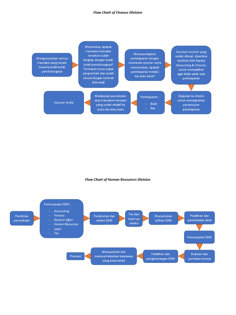 Flow Chart | PDF Flow Chart | PDF