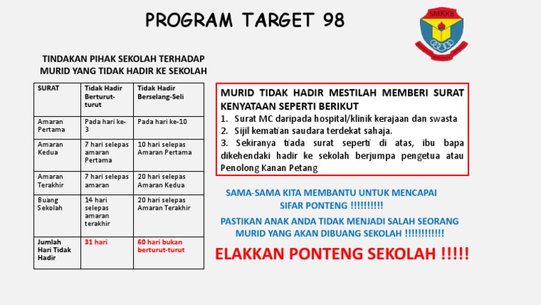 Kempen Ponteng Sifar | PDF