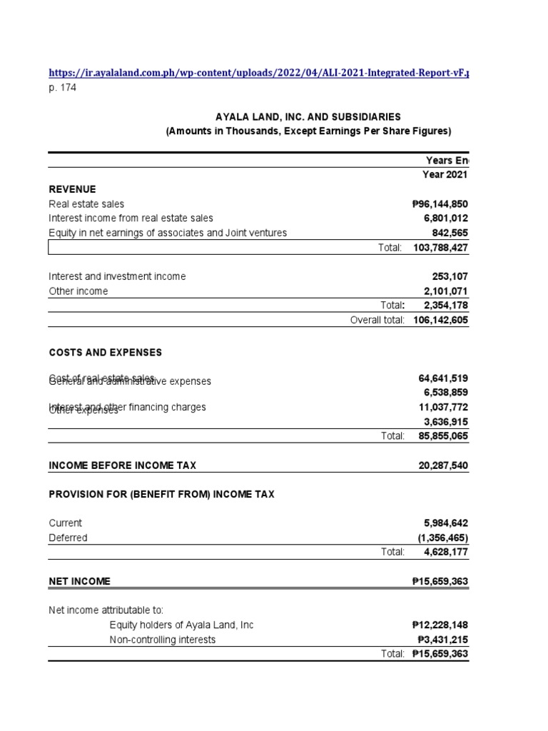 ALI Financial Statements (2021) | PDF | Investing | Equity (Finance)
