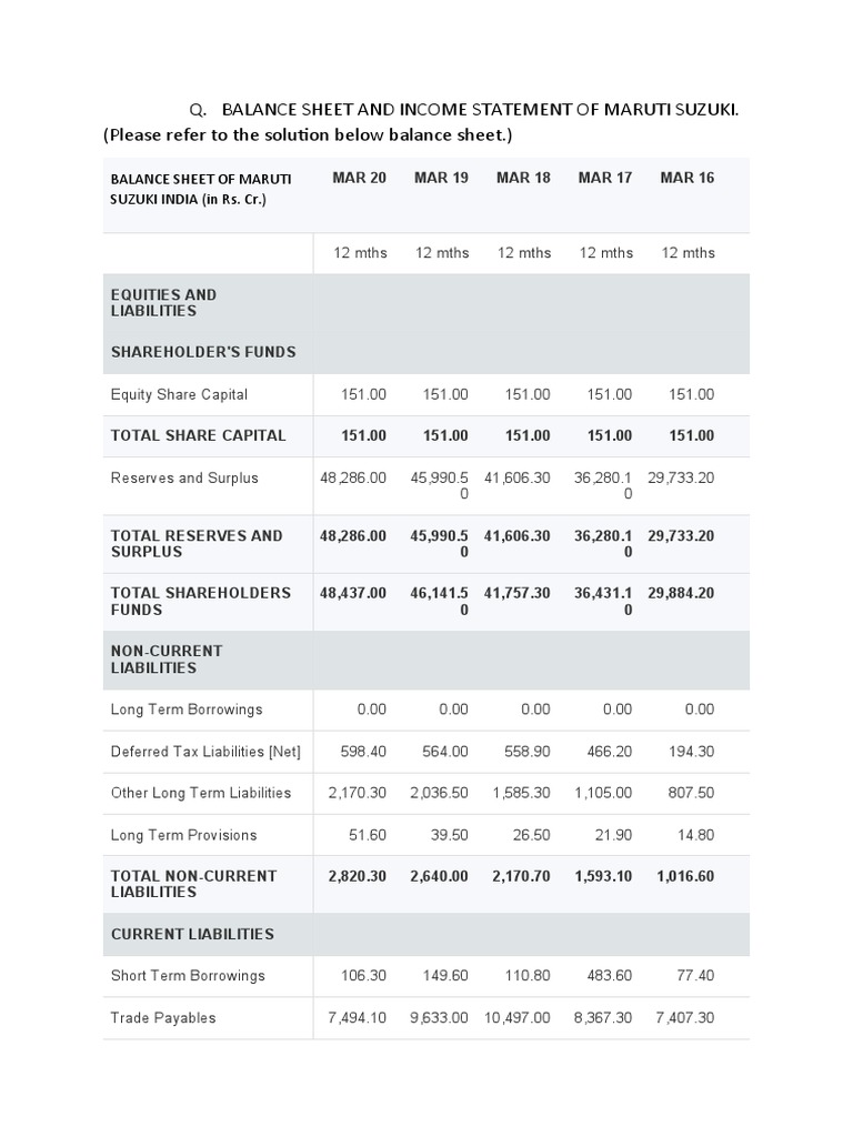 Maruti Suzuki's Balance Sheet Shows Application of Key Accounting ...