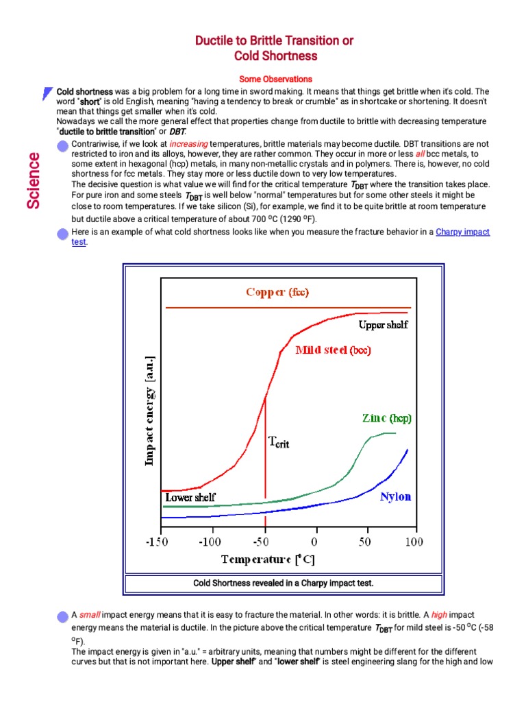 Ductile To Brittle Transition or Cold Shortness | PDF | Ductility | Dislocation