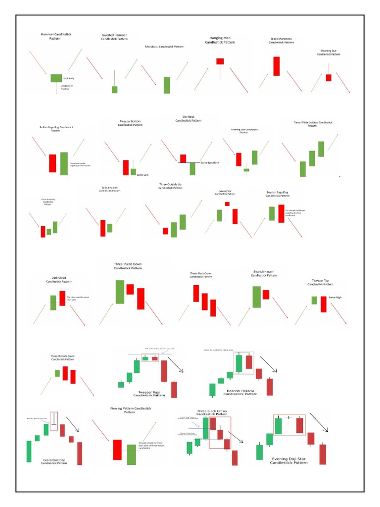Candlestick Pattern | PDF