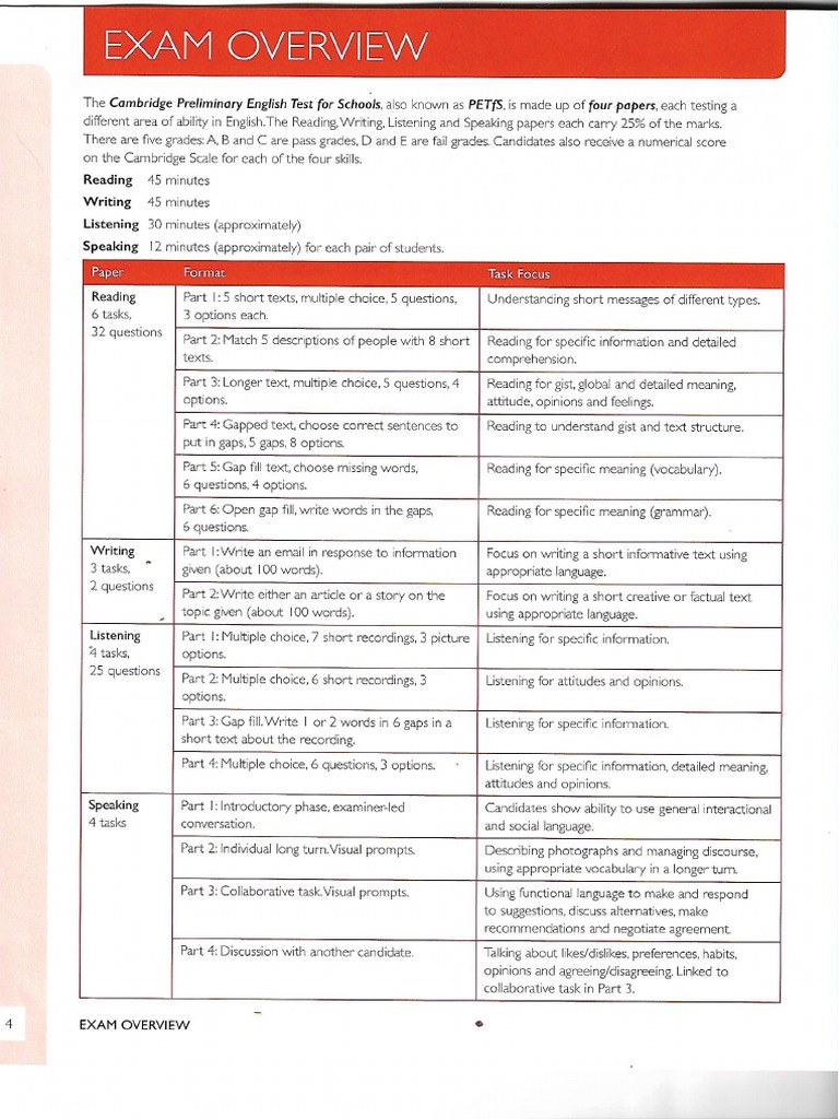 Overview Test - Pearson Practice Test Plus For School | PDF