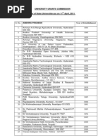 NAAC Accredited Universities List | PDF