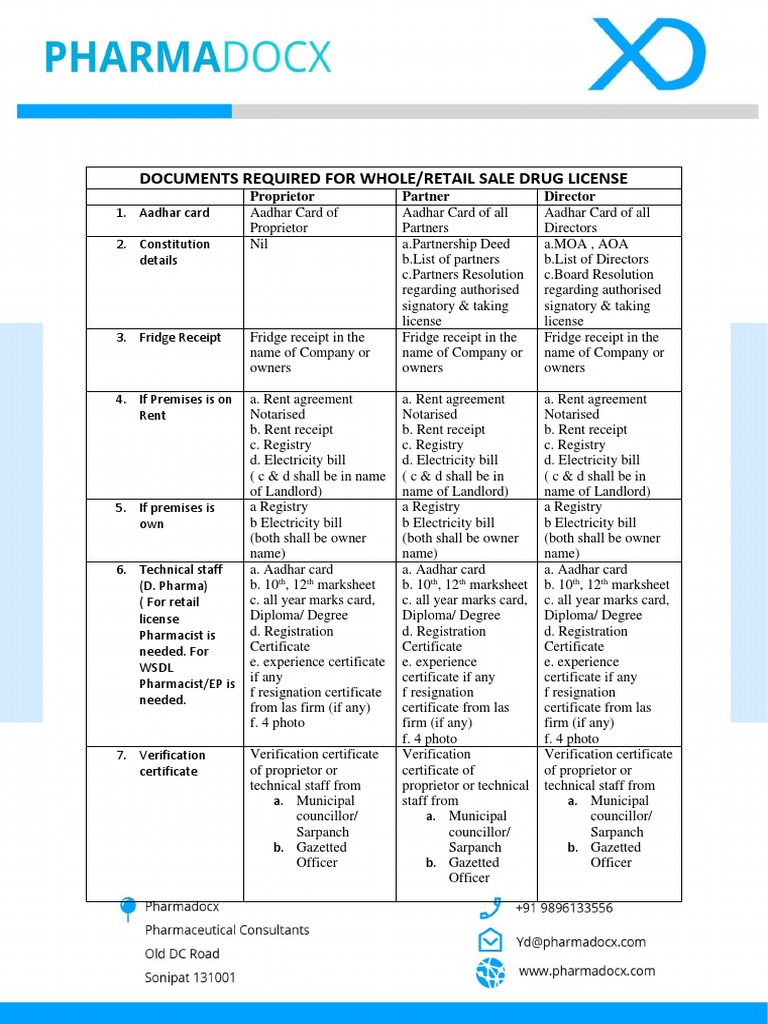 Checklist WSDL Retail Drug License | PDF | Receipt | Diploma