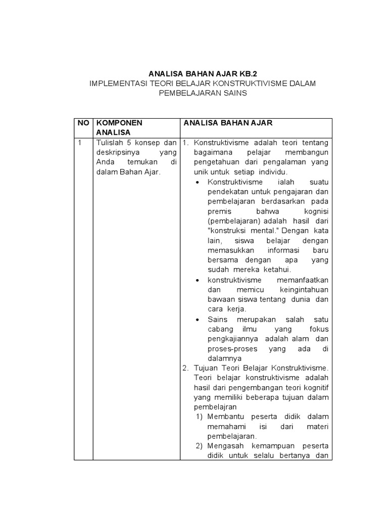 ANALISA BAHAN AJAR KB - 2 Zainal IMPLEMENTASI TEORI BELAJAR KONSTRUKTIVISME DALAM PEMBELAJARAN ...