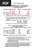 Tabela IRT Angola - Set.2020 | PDF