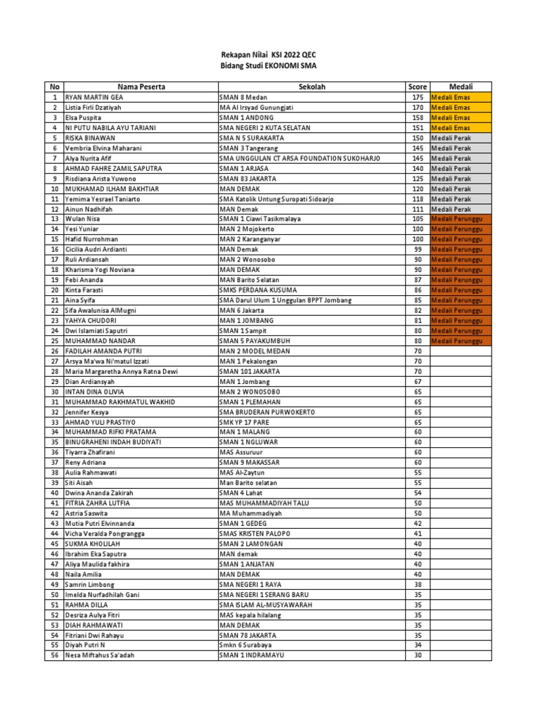 Ksi 2022 Ekonomi Sma | PDF