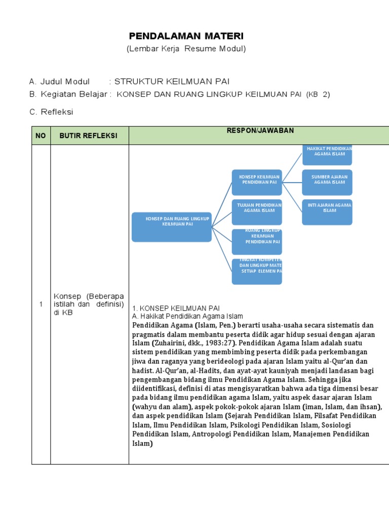 Resume KB 2 Modul | PDF