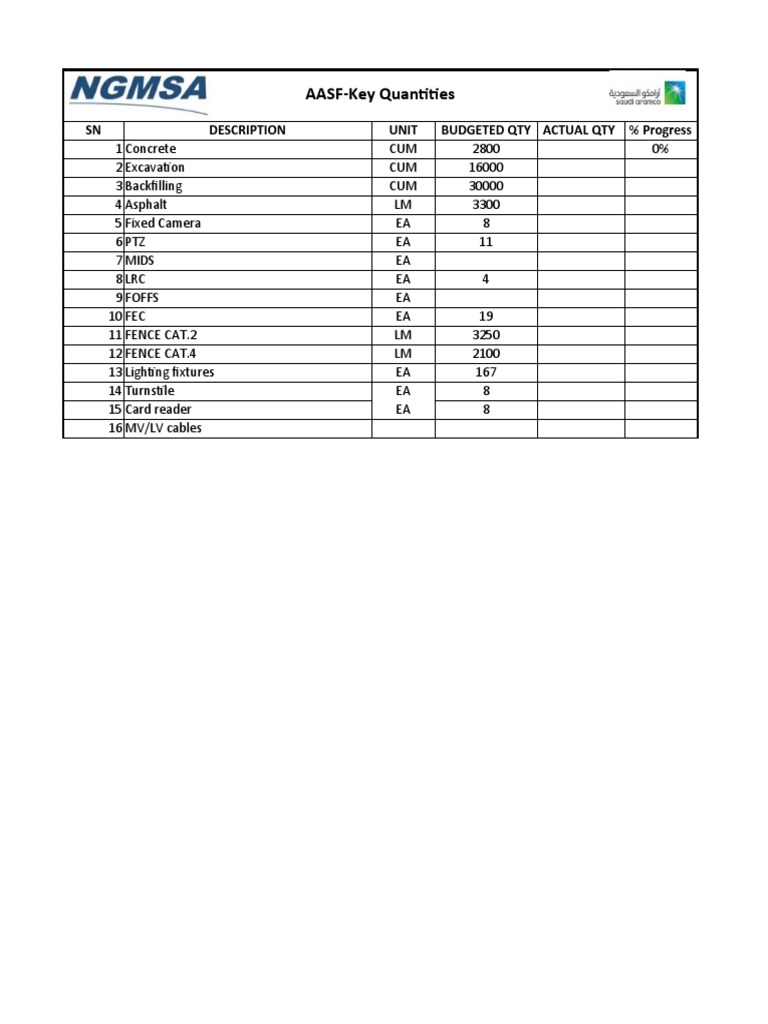 Aasf-Key Quantities and Equipment | PDF