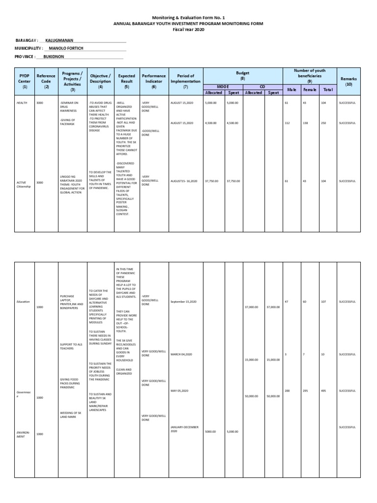 Monitoring and Evaluation Form | PDF