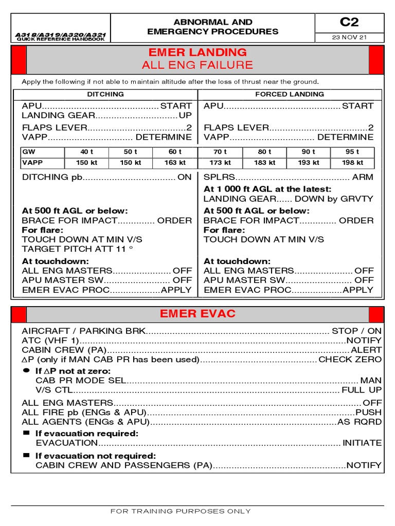 QRH Nov 2021 Checklist | PDF | Flap (Aeronautics) | Aerospace