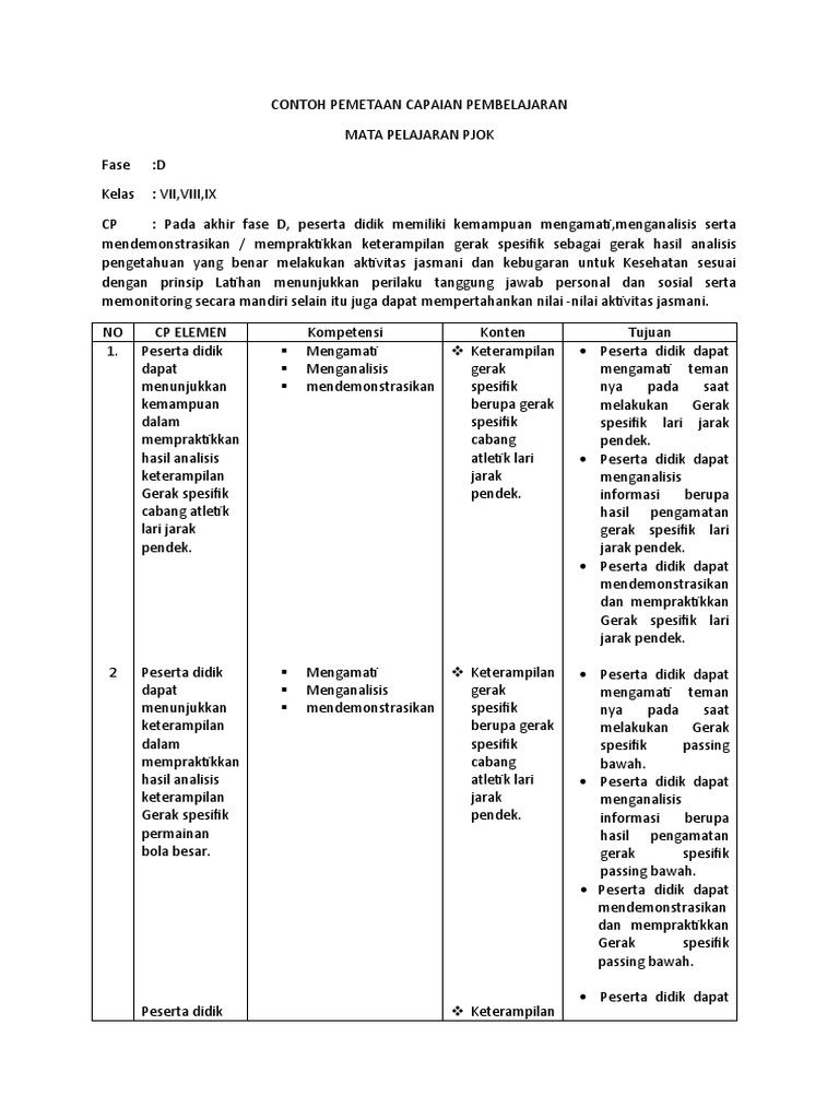 Contoh Pemetaan Capaian Pembelajaran Pjok | PDF