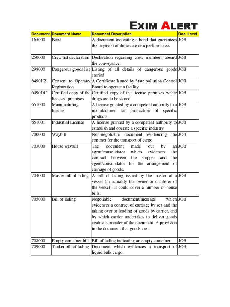 ESanchit Document Code With Declaration Level C 1 | PDF | Bill Of ...