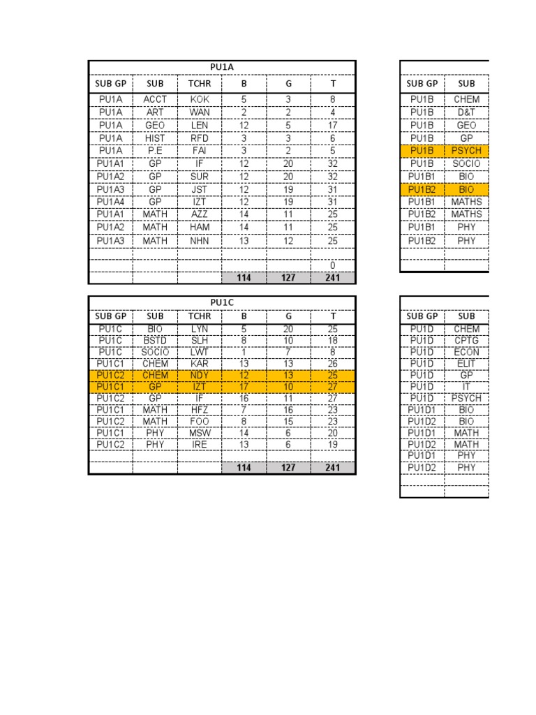 Pu1 2022 Updated 31.12.21 | Download Free PDF | Academic Institutions ...