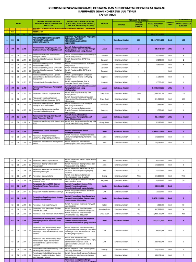 Matrik Renja Rsud Martapura | PDF