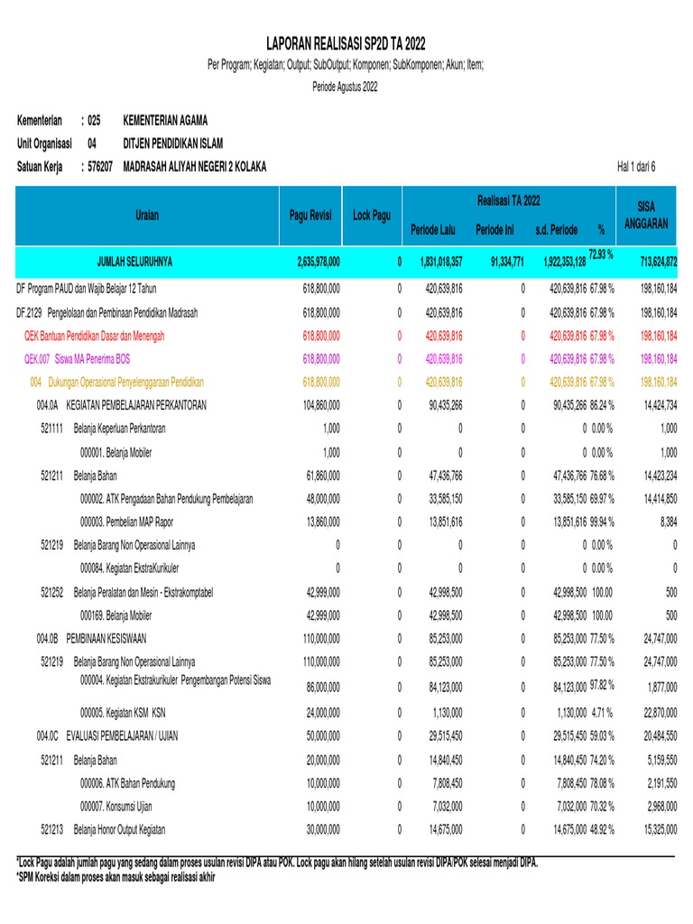 Laporan Fa Detail (16 Segmen) | PDF