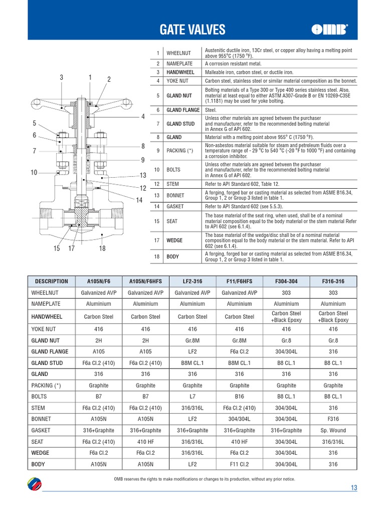 OMB Gate Valves Specifications and Catalog | PDF | Valve | Screw