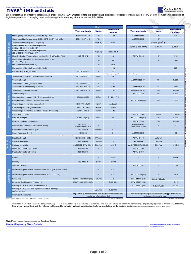 Tivar 1000 Antistatic Glob e 19092016 | PDF | Strength Of Materials ...