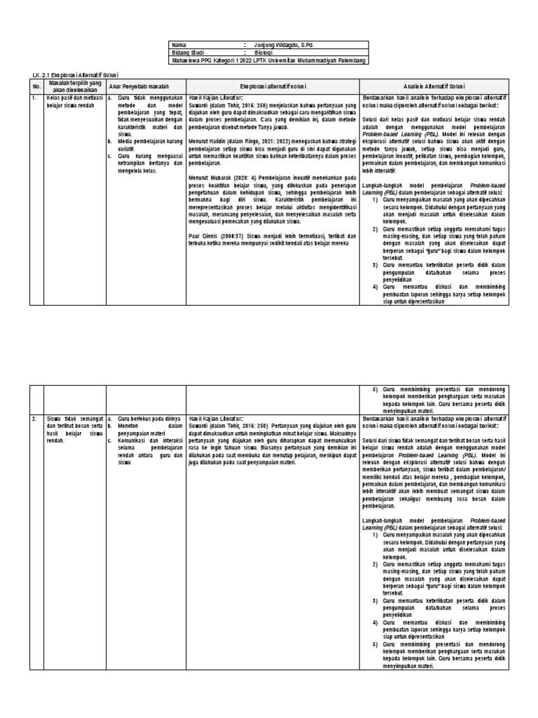 LK 2.1 Eksplorasi Alternatif Solusi - Junjung Widagdo) | PDF