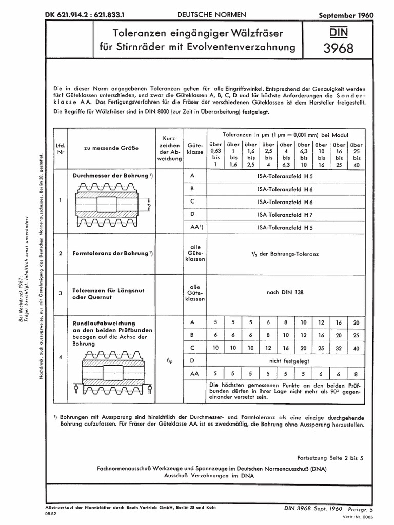 Din 3968 1960-09 | PDF