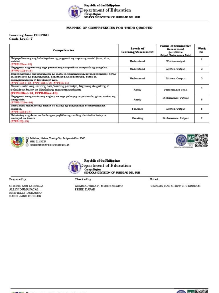 Filipino 7 - Final Competency Mapping | PDF