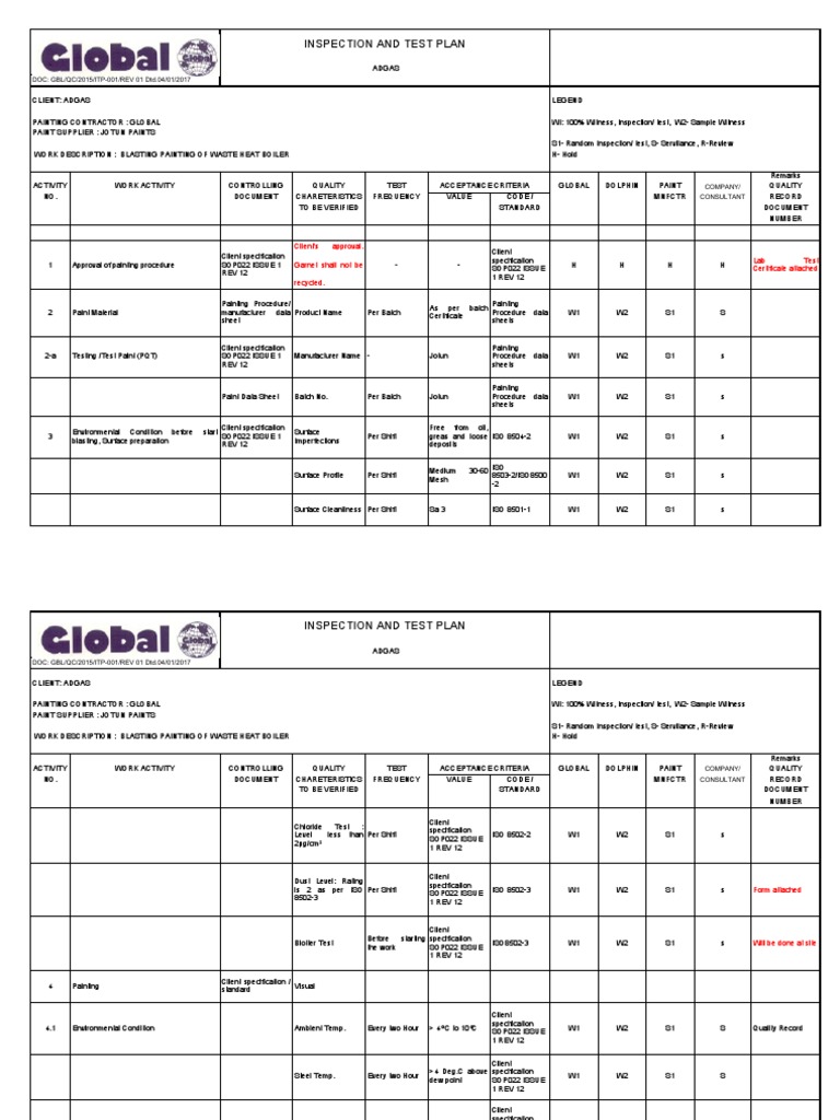 Inspection and Test Plan: DOC: GBL/QC/2015/ITP-001/REV 01 Dtd.04/01 ...