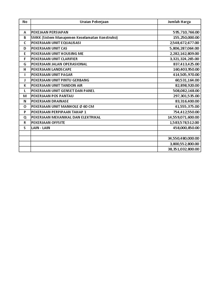 Boq Pembangunan Ipal | PDF
