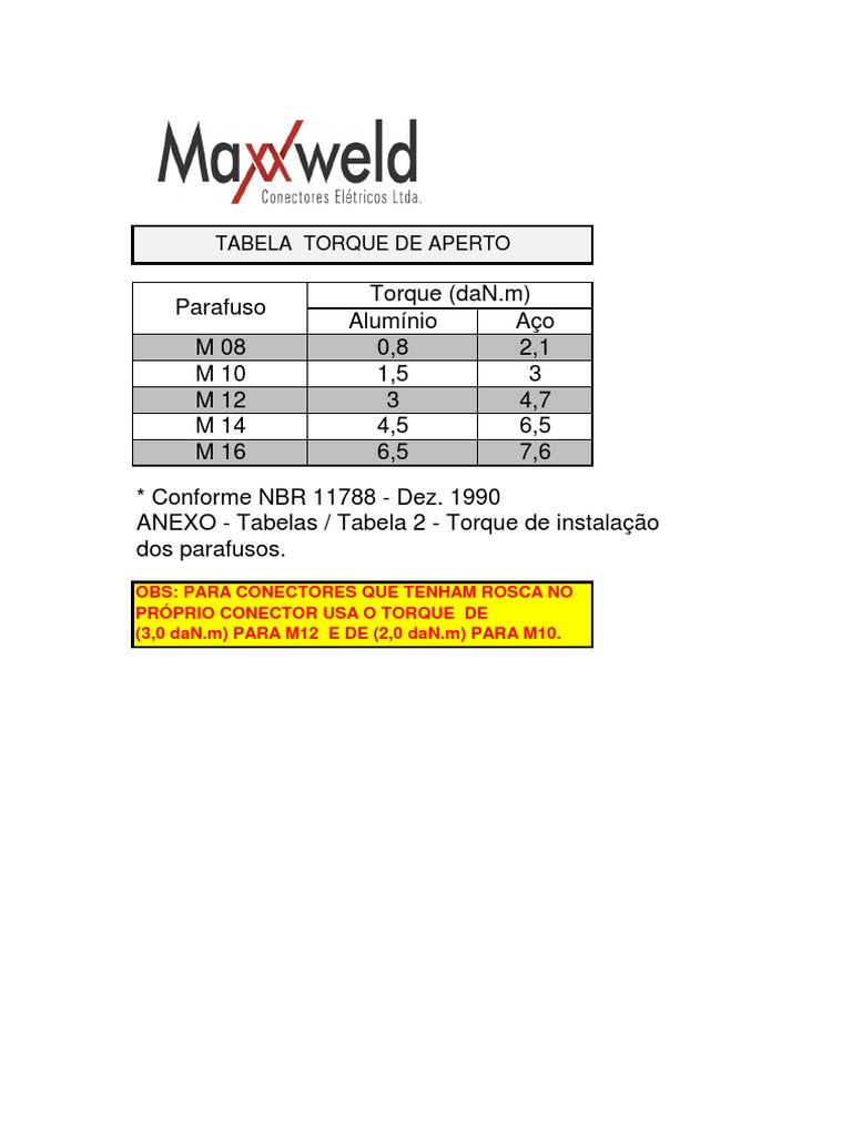 Tabela de Torque | PDF