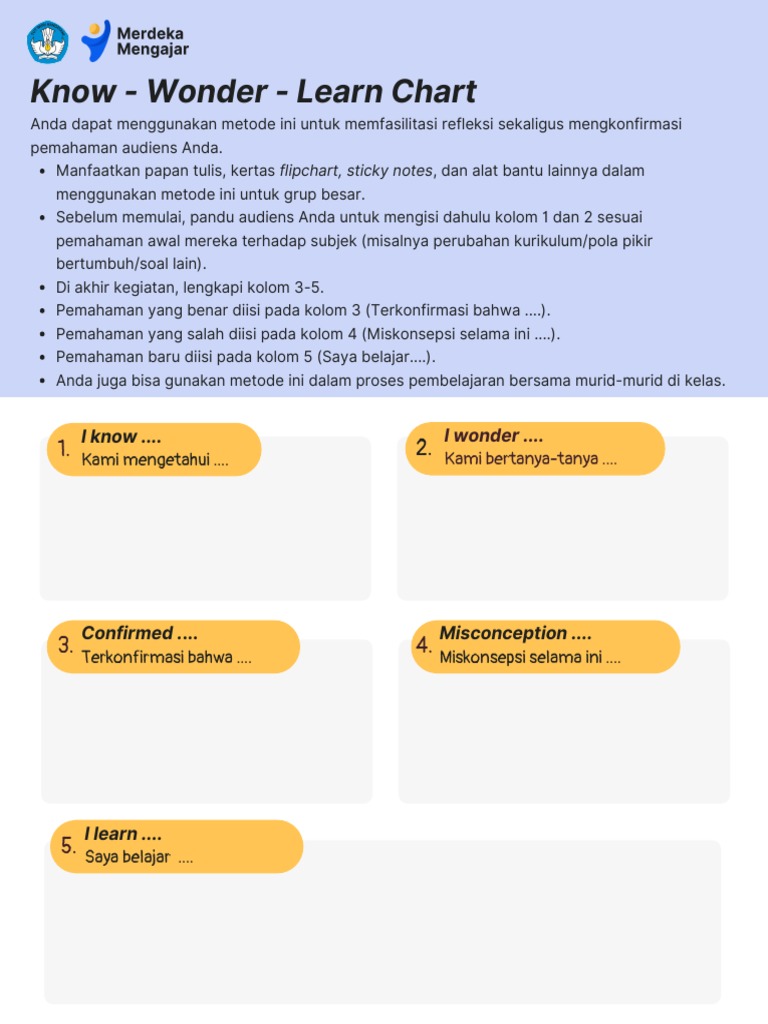 Metode Know-Wonder-Learn dalam Pembelajaran | PDF | Karier ...