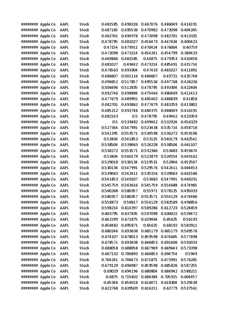 Aapl 101 180 | PDF | Business