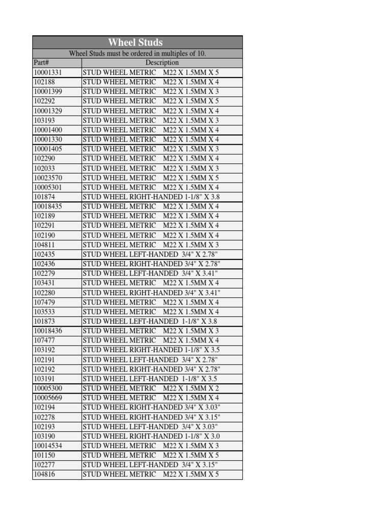 Wheel Studs | PDF