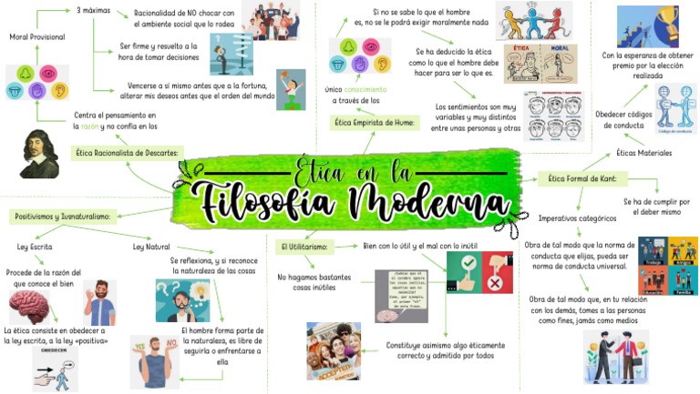 Ética Filosofía Moderna | PDF | La Ley natural | Immanuel Kant