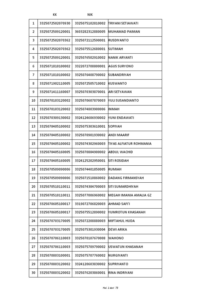 Kumpulan NIK dan KK untuk Registrasi | PDF