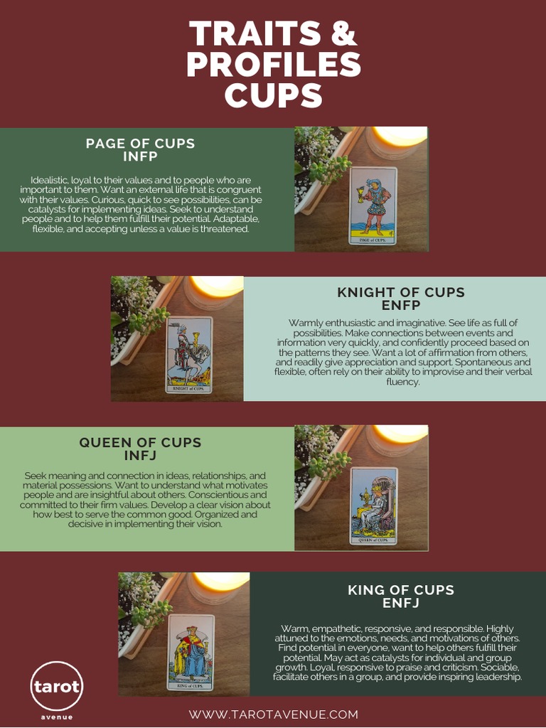 Court Cards - Myers Briggs Worksheet Tarot Avenue | PDF | Leadership | Psychology