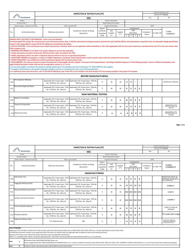 Inspection & Testing Plan (Itp) : Before Manufacturing | PDF ...