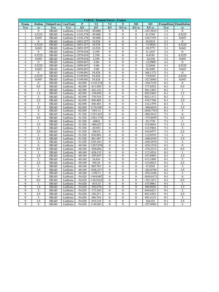 Element Forces - Frames Table | PDF