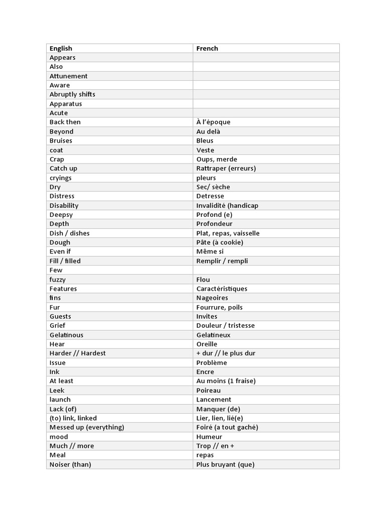 English Vocabulary | PDF