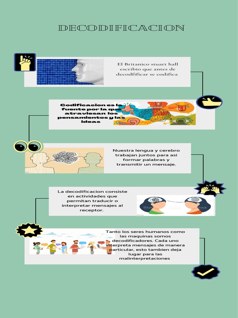 DECODIFICACION | PDF | Crecimiento personal y profesional | Arte