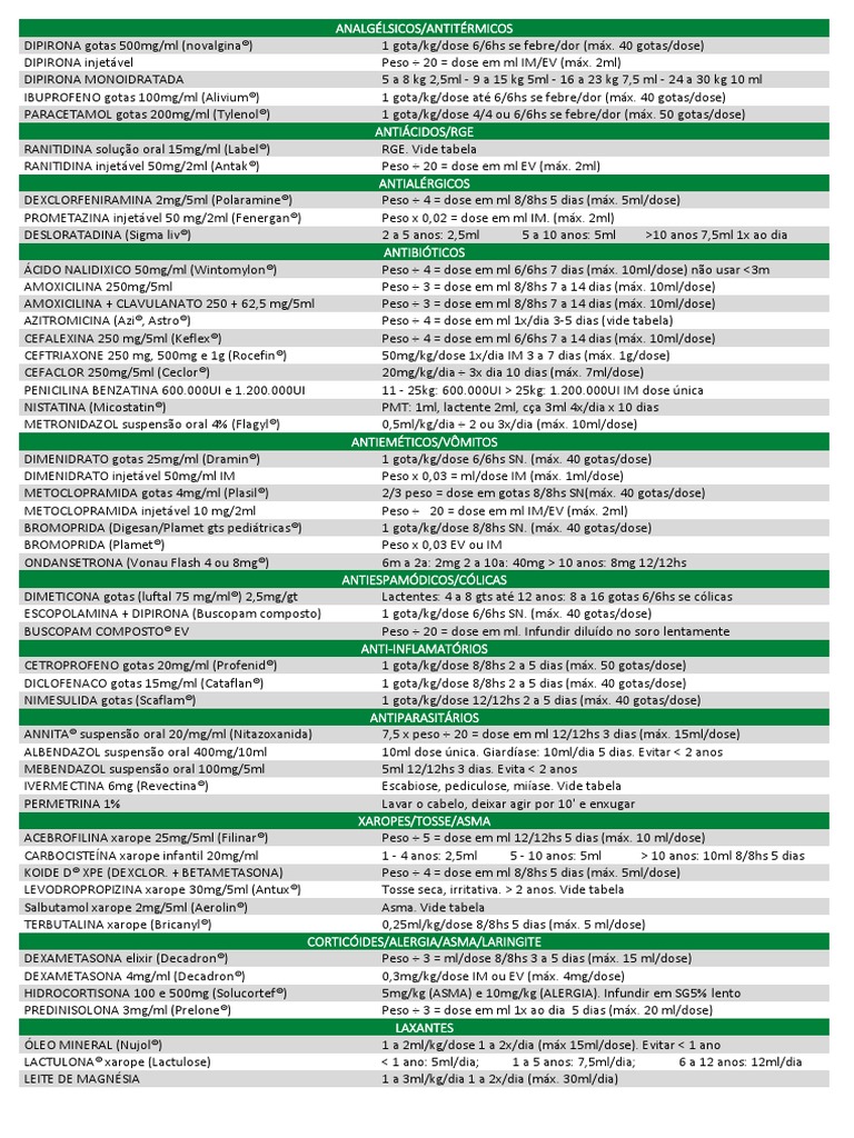 Doses e Medicamentos - Ped | PDF | Drogas que agem no sistema nervoso | Terapia