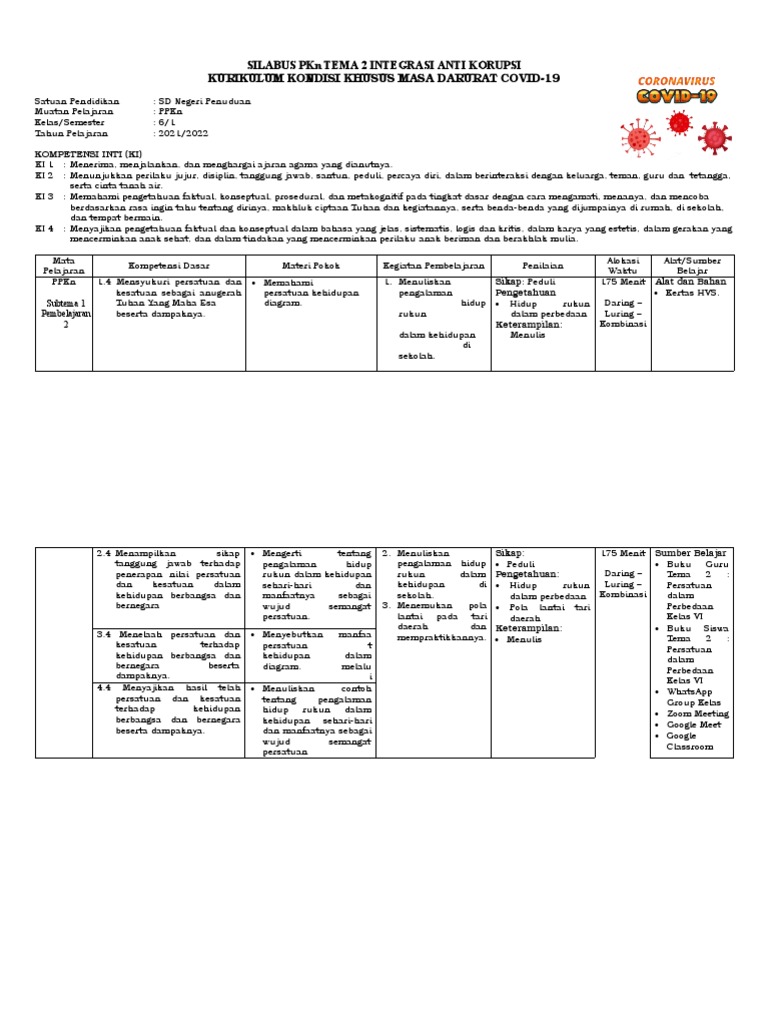 Silabus PKN Tema 2 Kelas Vi Integrasi Anti Korupsi | PDF
