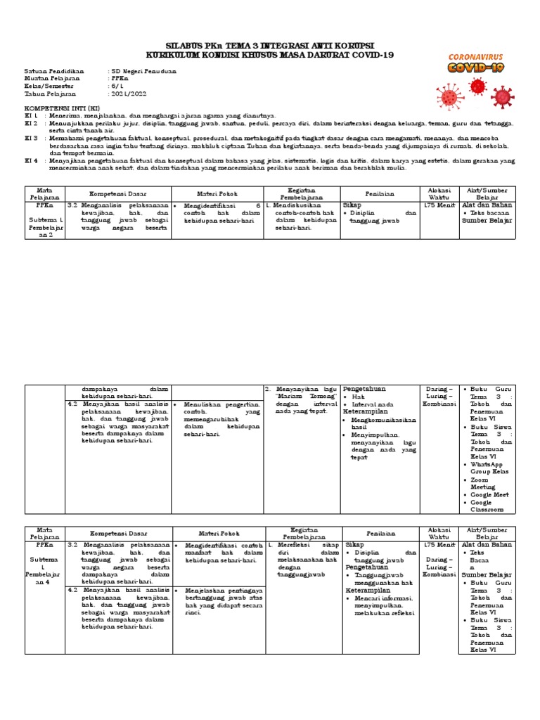 Silabus PKN Tema 3 Kelas Vi Integrasi Anti Korupsi | PDF